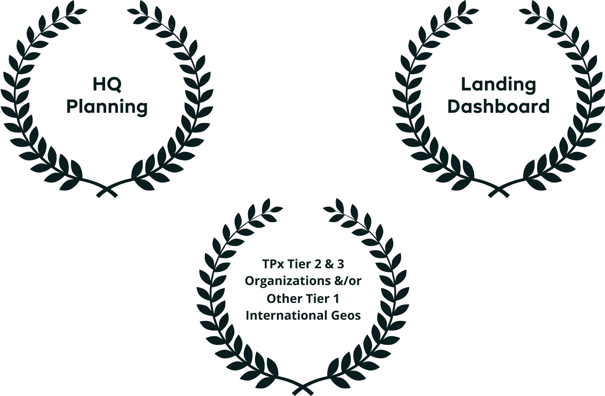 About Us | CPGvision, an RGM Software for the CPG Industry