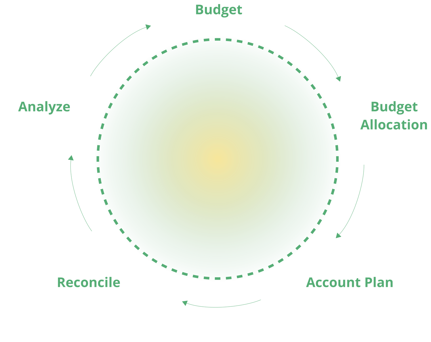 The Differences & Similarities Between TPM and TPO
