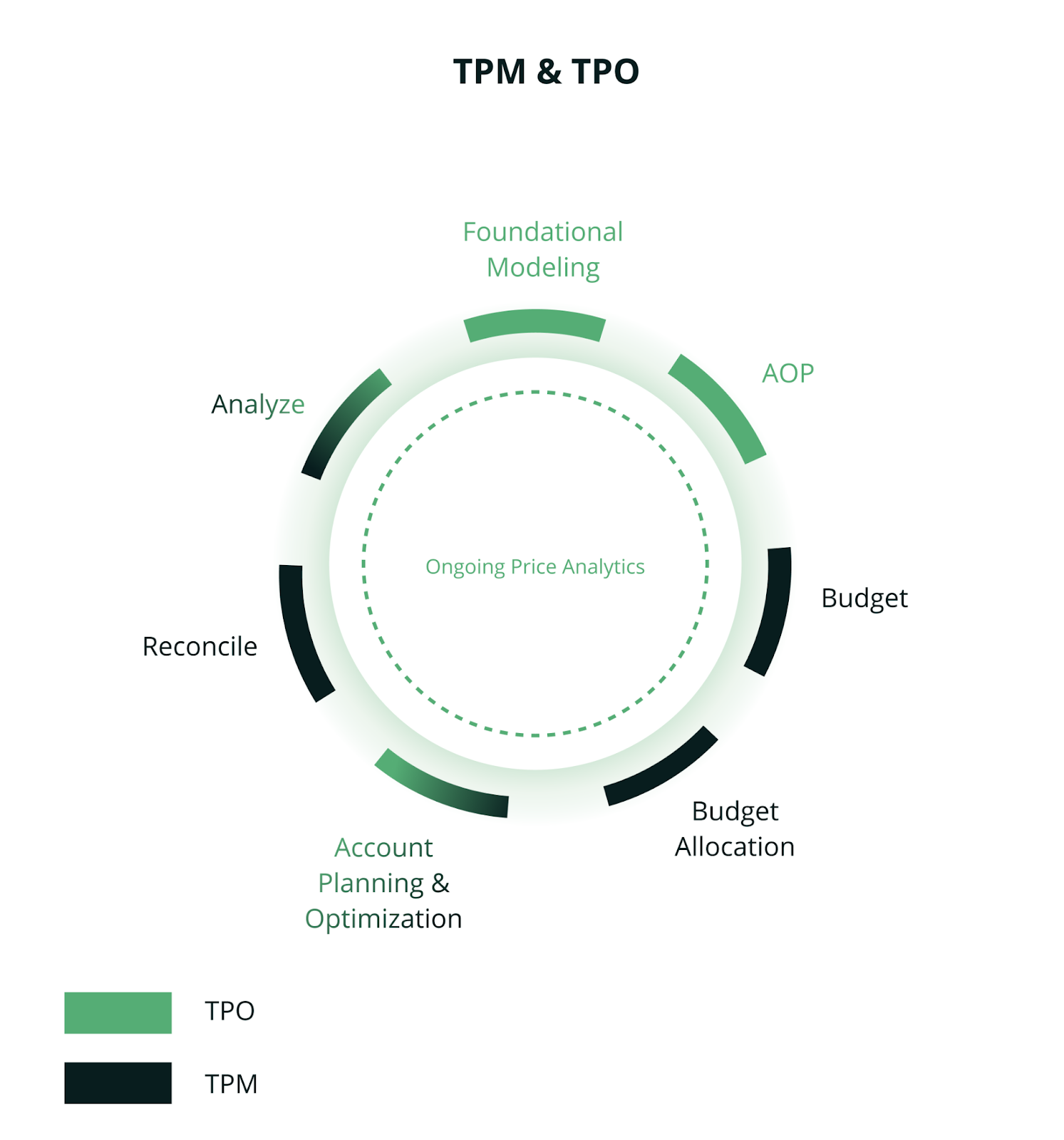Elevate your Trade Promotion Strategy with a TPO Software